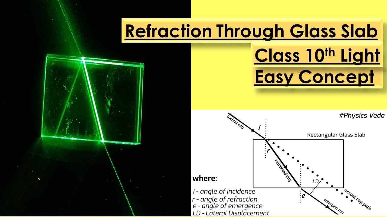 Refraction of light through glass slab | Snell's Law | CBSE NCERT ICSE ...