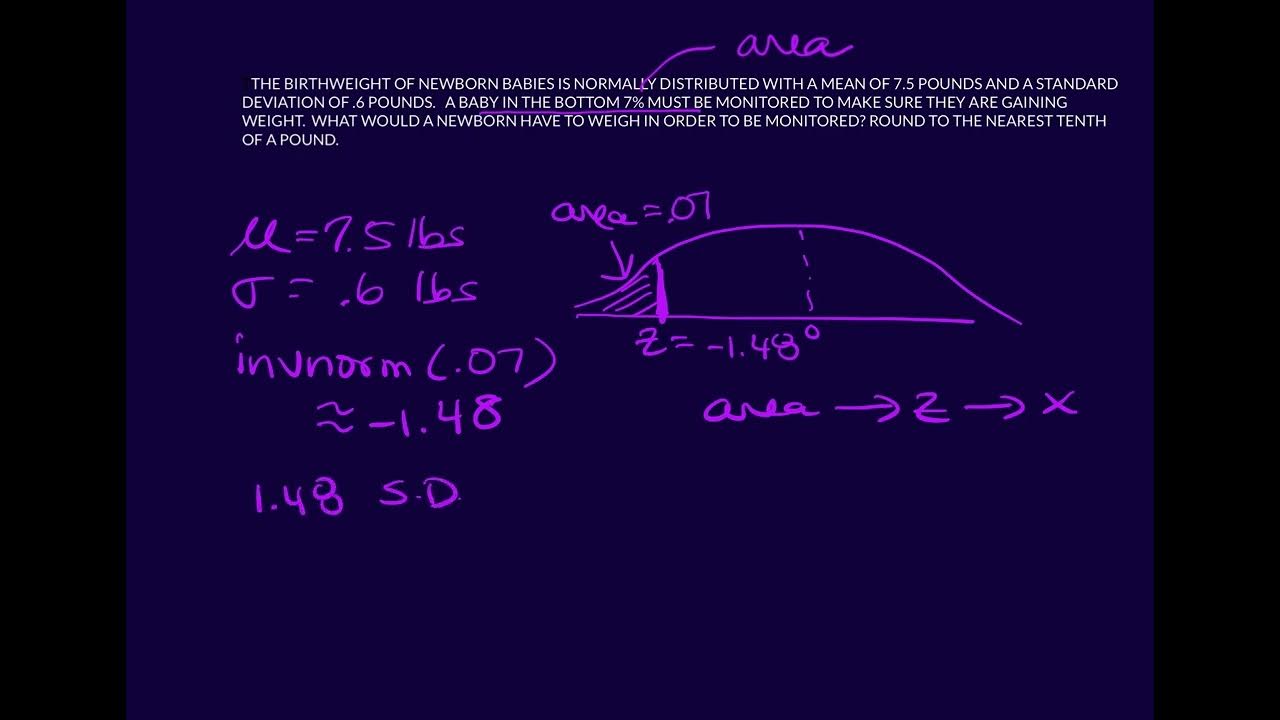 Finding an x-value for a normal distribution Part 1 - YouTube
