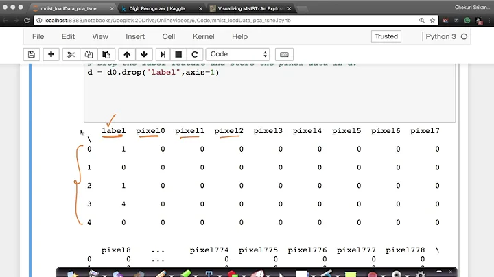 [solved] Visualize Mnist Dataset Using Opencv Or 9to5answer