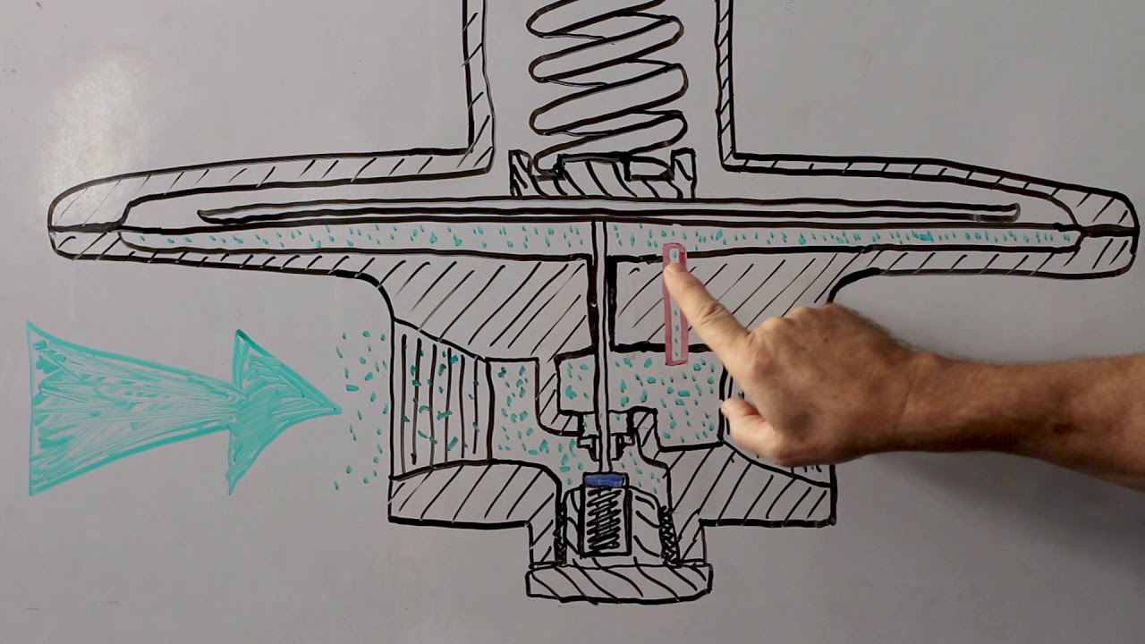 The Ins and Outs of Remanufactured Fisher 95 Series Regulators - YouTube