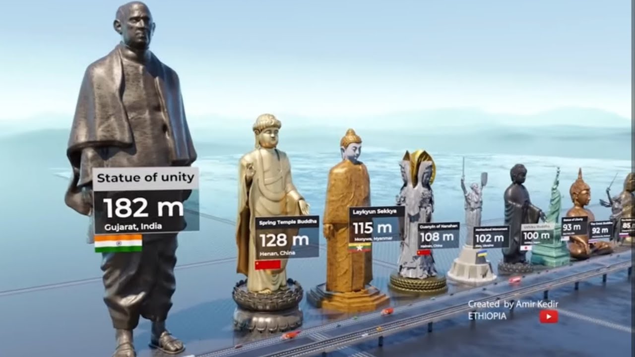 tallest statue size comparison|3D comparison - YouTube