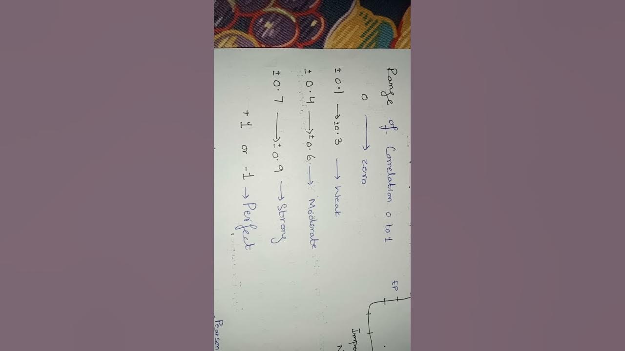 Correlation explanation in Urdu - YouTube
