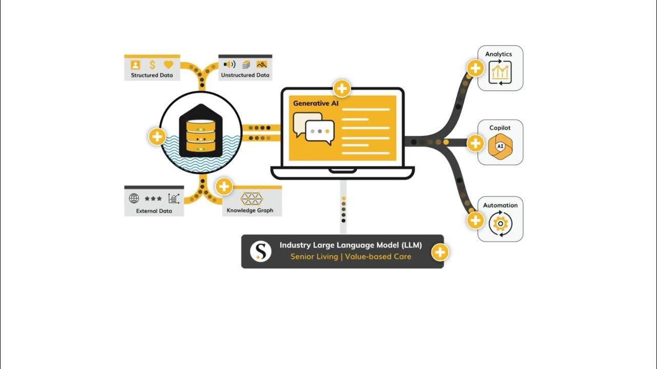 SkyPoint AI Revolutionizing Senior Care with Astra DB & Vector Search | DataStax - YouTube