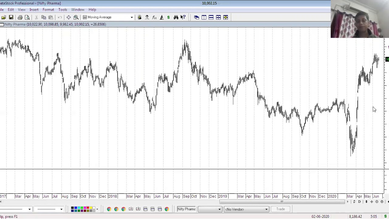 NIFTY PHARMA CHART ANALYSIS .. - YouTube