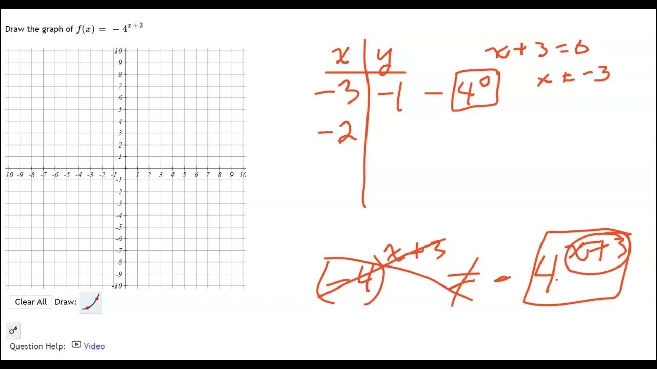 Graphing exponential with negative coefficient - YouTube