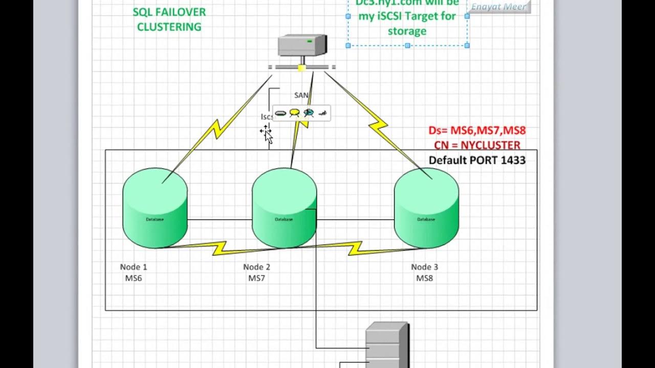 Server 2012 SQL Failover Clustering Video 2 - YouTube