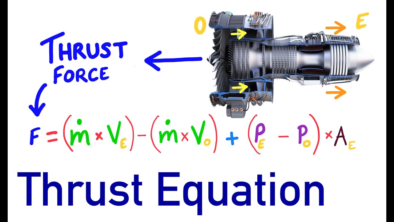 How Do You Calculate Thrust? [Equations & Examples] - GetAcademy.blog