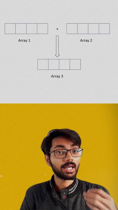 Merge Two Sorted Array 😱 Youtube