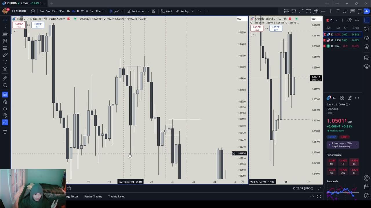 How to Determine what type of ICT daily Profile will it be Simplified using 4HR TF - YouTube