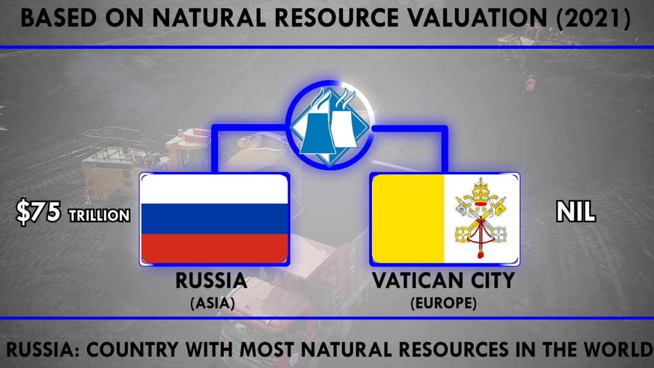 How Countries are Opposite to each other - YouTube