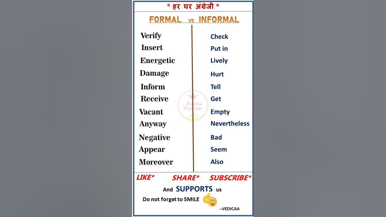 Formal Vs Informal Words English Vocabulary Shorts English Youtube