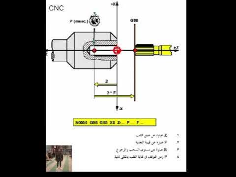 Teaching programming and operating CNC machines - YouTube