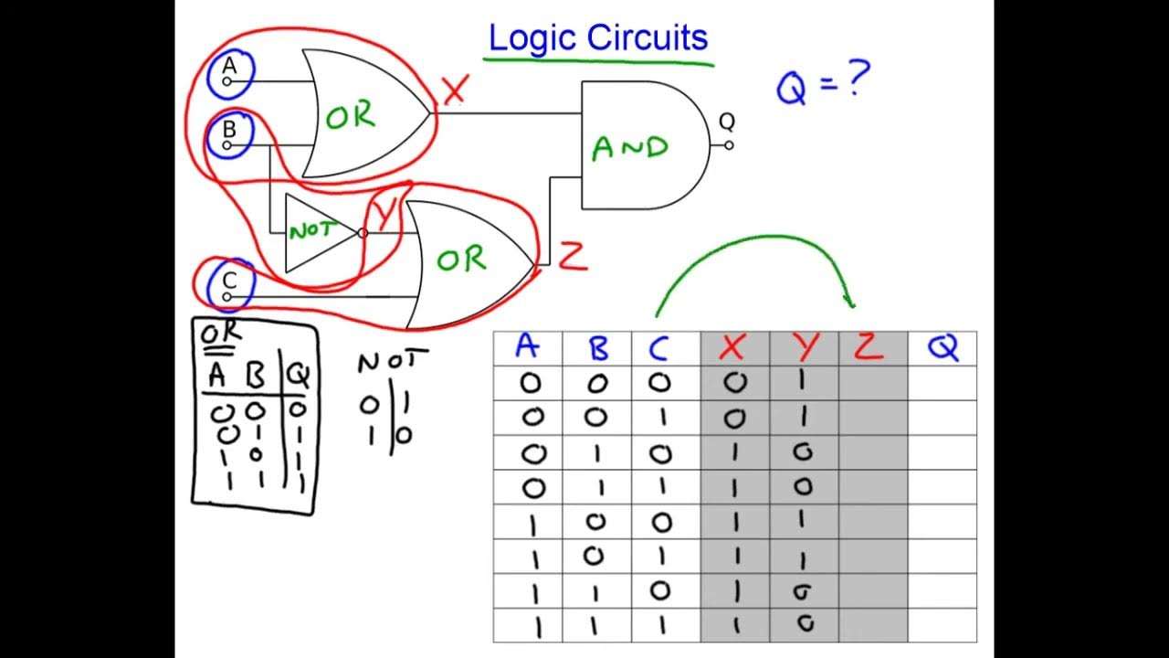 Analyze logic circuits using truth tables - YouTube