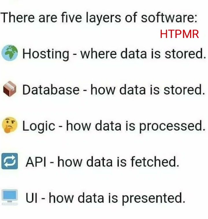 Layers Of Software - HTPMR @High_Tech_PM_Raja - YouTube