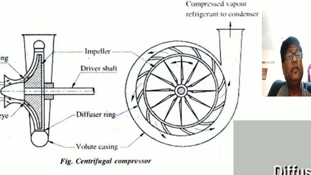 ME 301 RAC unit 4.1 Centrifugal Compressors - YouTube