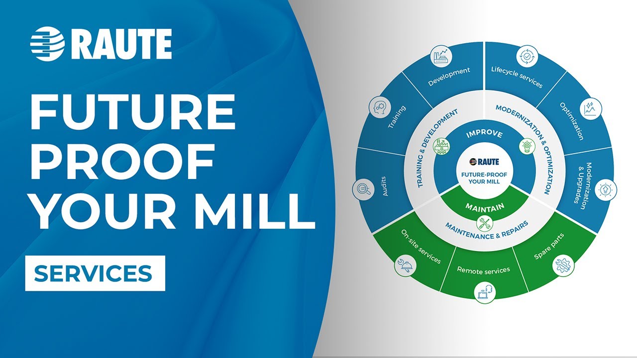 Raute Services – Future-proof your mill - YouTube