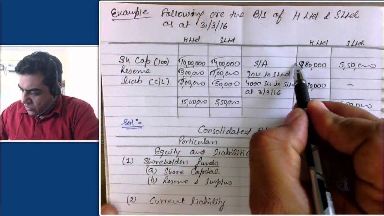 Holding Minority Interest Explained for B Com Students - YouTube