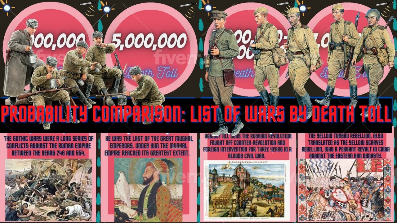 HISTORICAL WARS DEATH TOLL of WARS WINNERS & LOSERS THROUGHOUT HISTORY ...