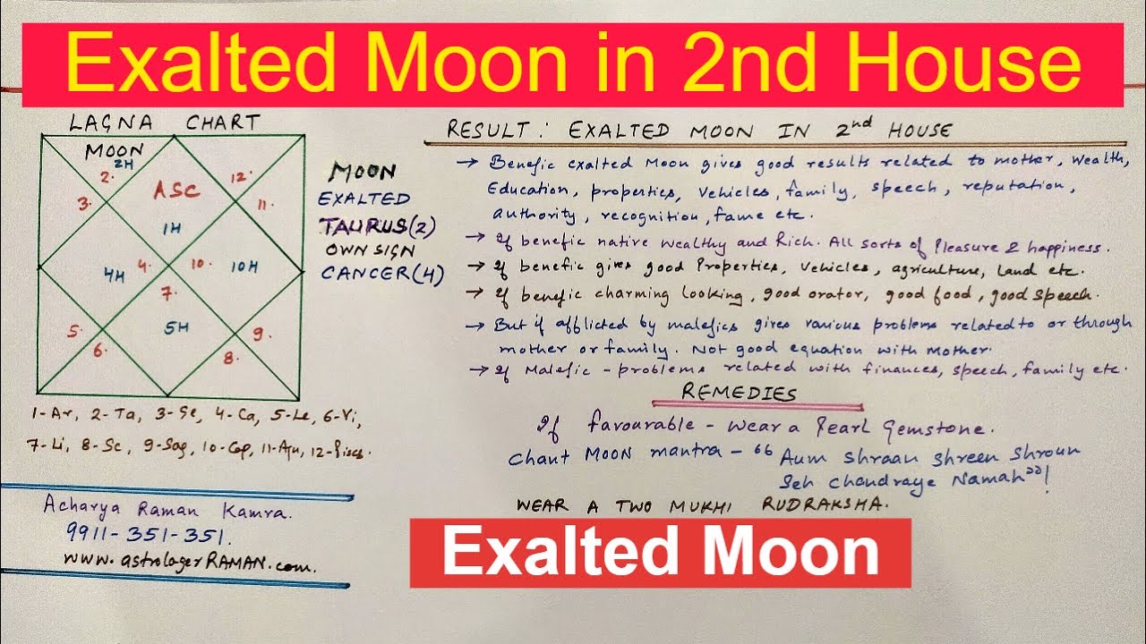 Exalted Moon in 2nd House l Famous Astrologers in Delhi NCR, India l ...