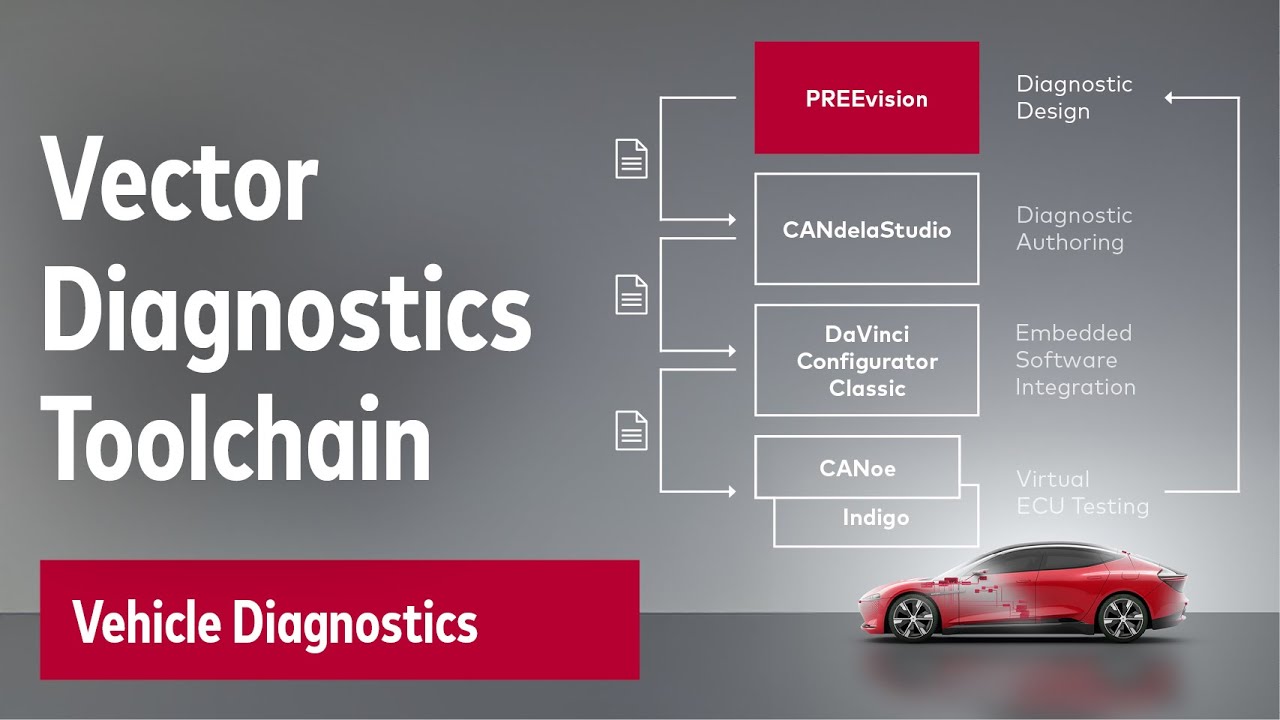 Vector Diagnostics Toolchain | How to Quickly Integrate New Diagnostic ...