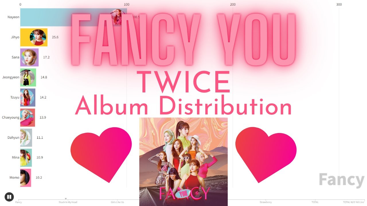 Fancy You Twice Album Distribution - YouTube