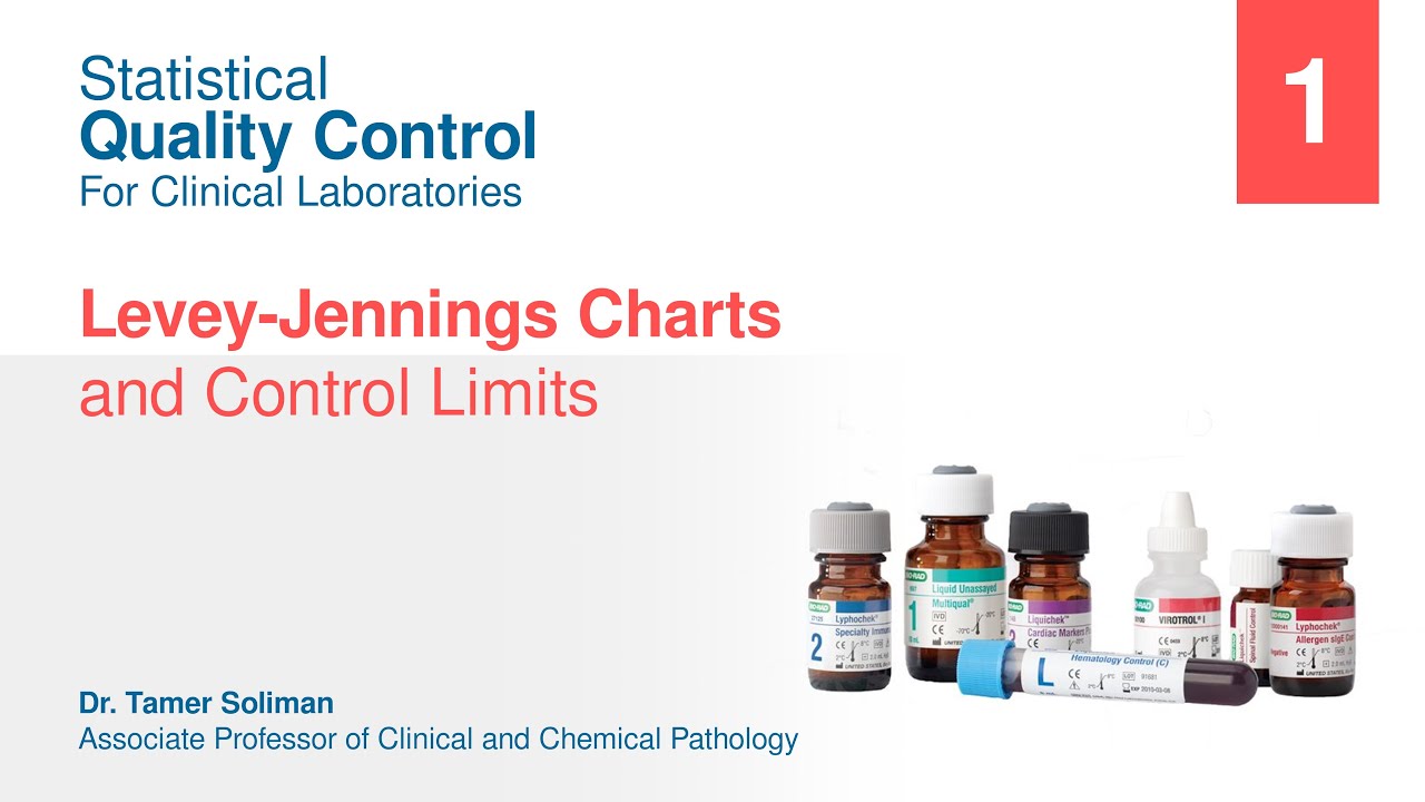 Statistical Quality Control - 1 (Levey-Jennings Charts) - YouTube