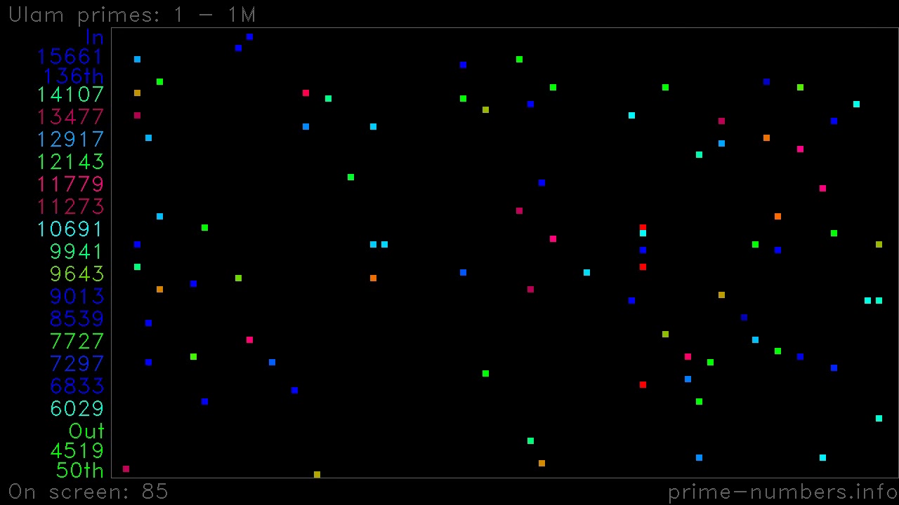Ulam Primes Up To 1 Million - YouTube