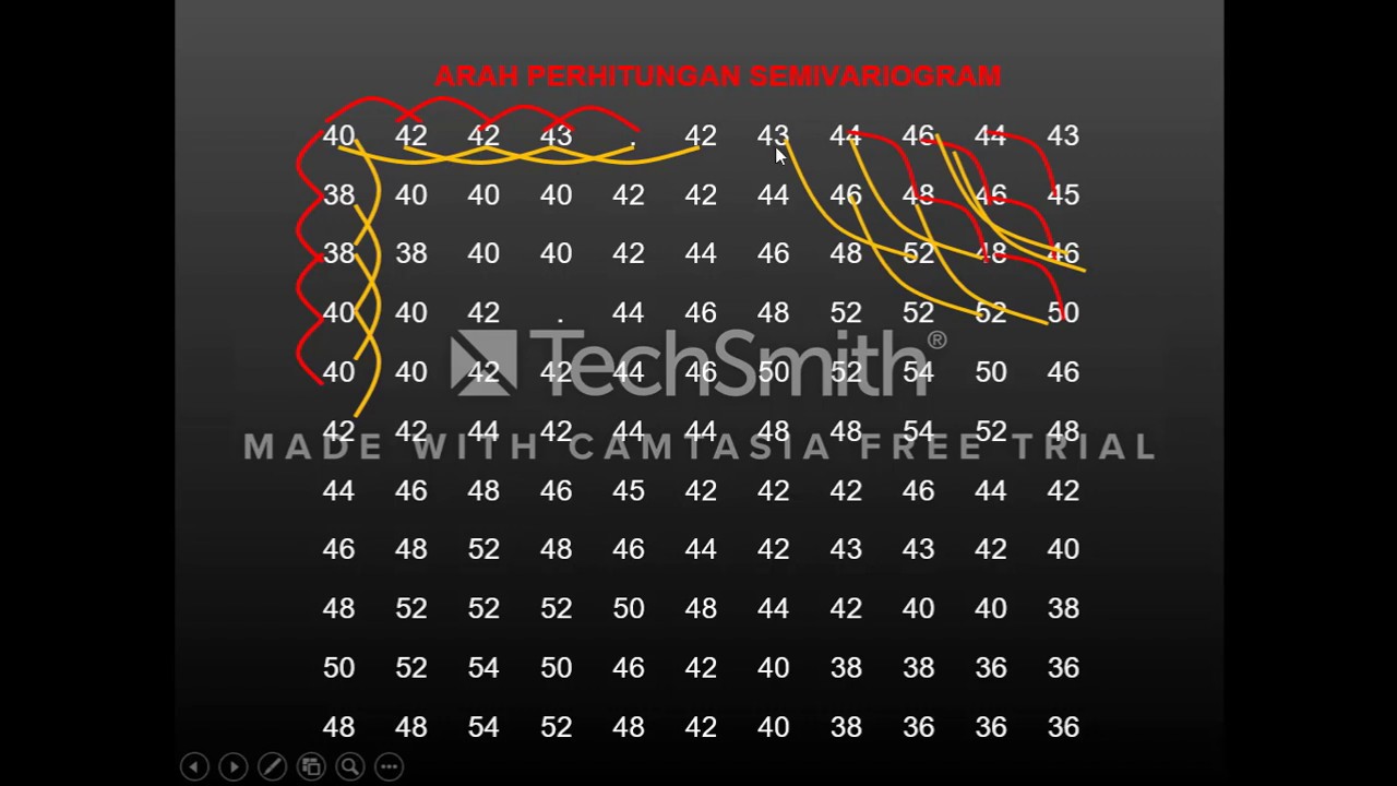 Belajar Variogram | Semi Variogram | Geostatistik - YouTube