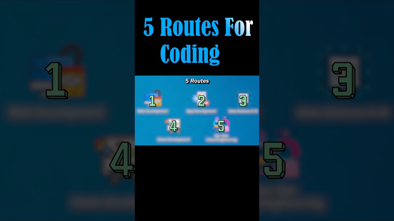 How You Can Start Coding 🔥 Coding Programming Webdevelopment