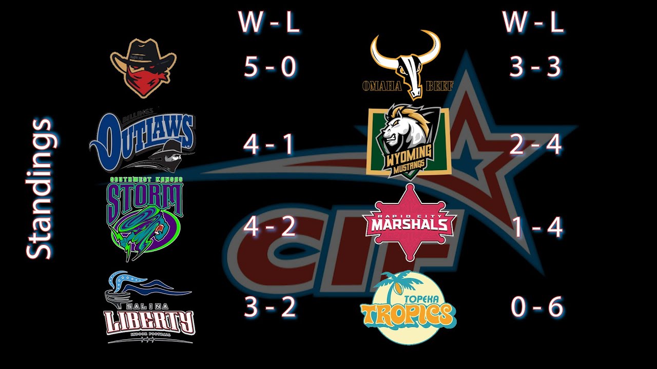 This Week in the CIF: Week 5 - by Arena Football Statement - YouTube