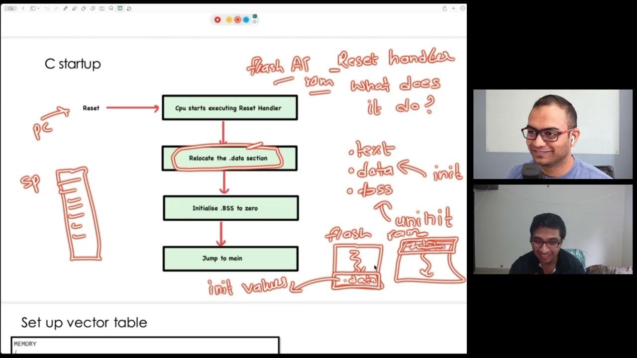 ARM - M: From Reset to main | Embedded Systems podcast, in Pyjama! - YouTube