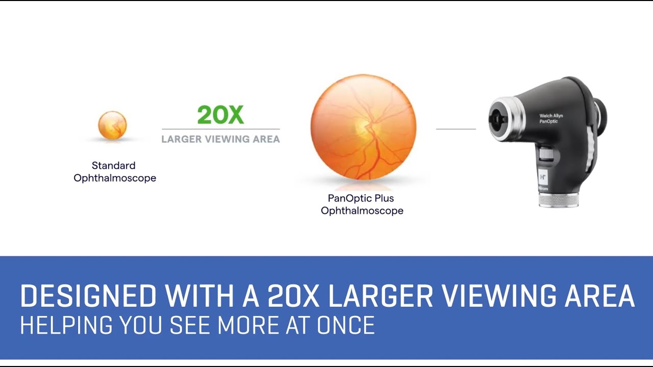 A Whole New View: Comparing Welch Allyn® PanOptic™ Plus vs. Standard ...