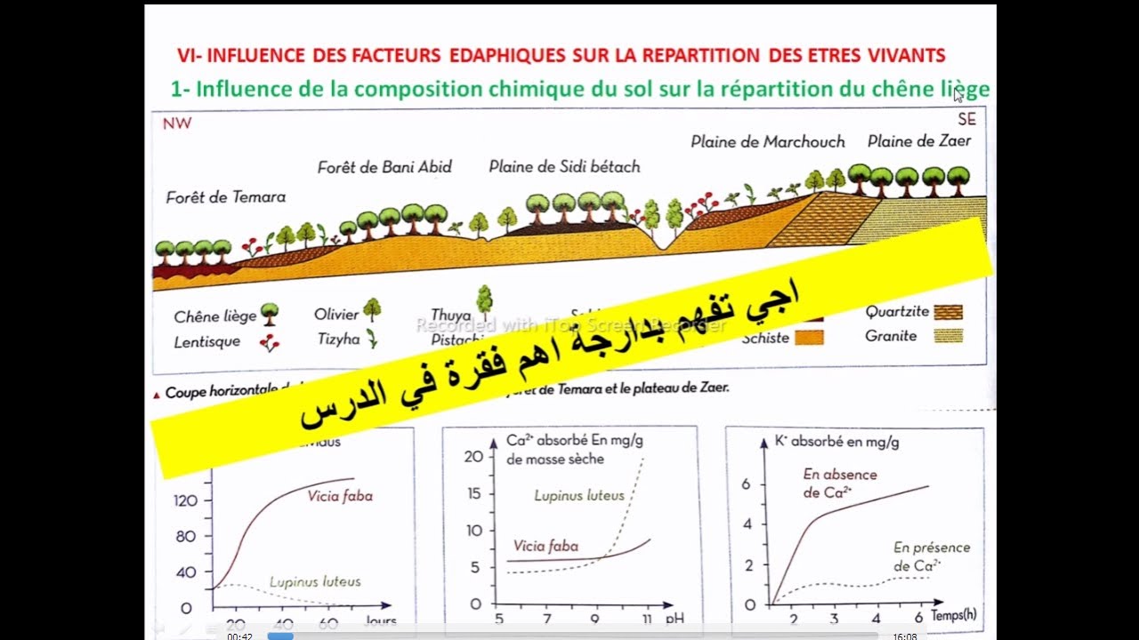 Influence des facteurs édaphiques (PH) sur la répartition des êtres ...