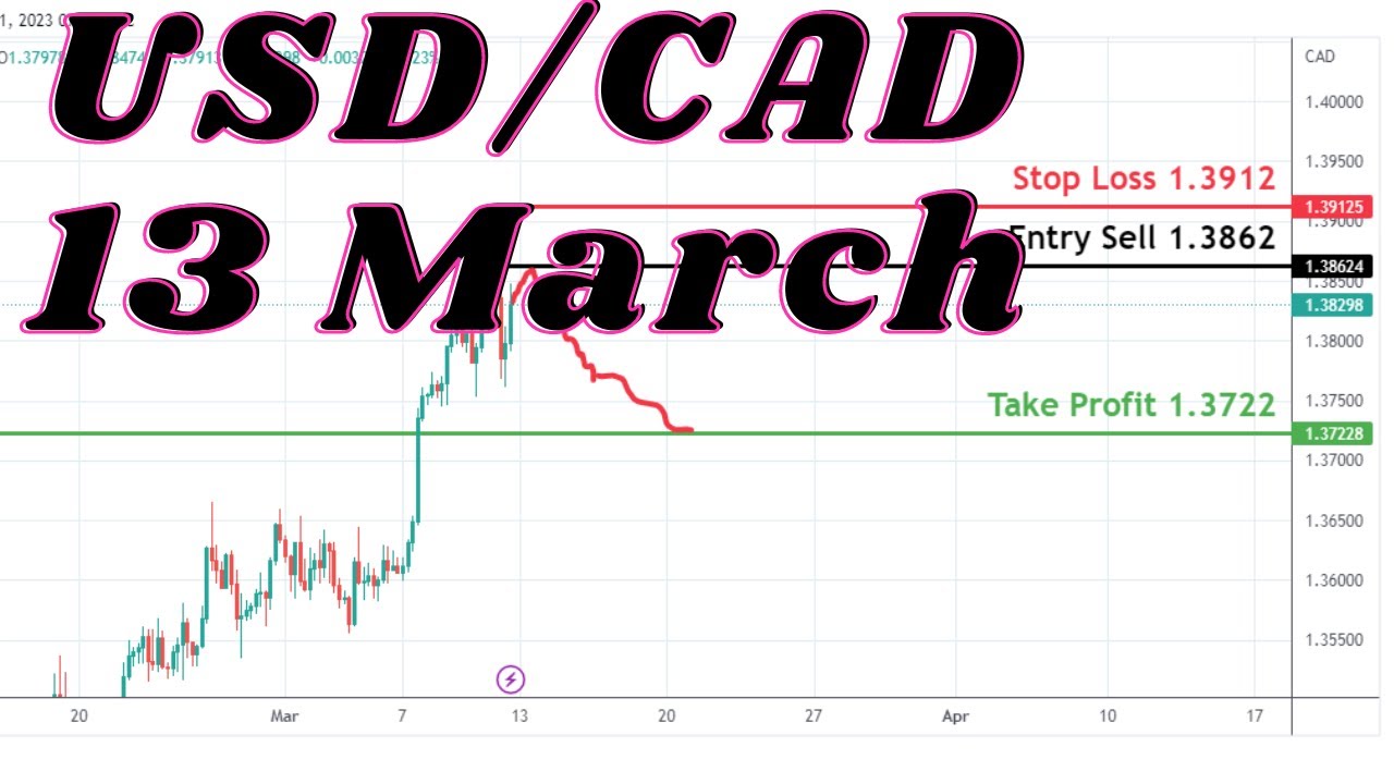 usdcad-analysis-today-usd-cad-analysis-today-youtube
