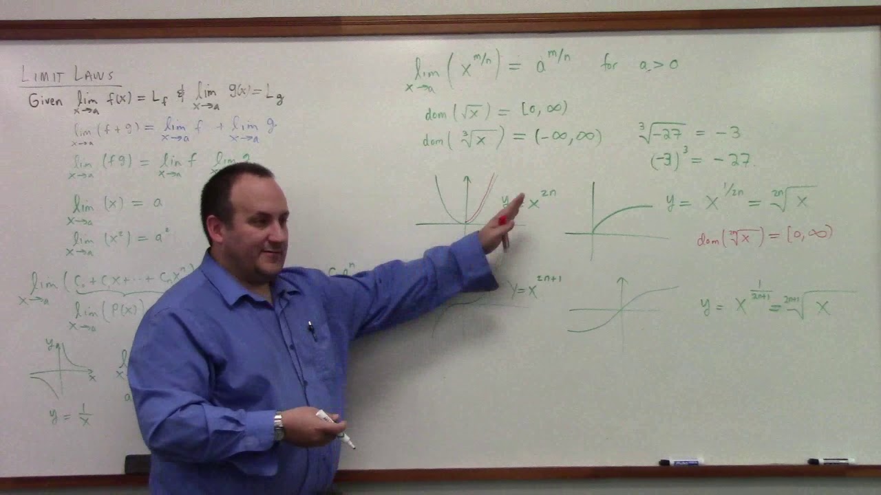 Calculus 1: limits of elementary functions, limit law problems, 1-15-21 ...