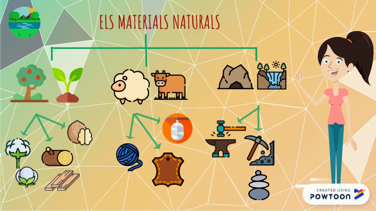 Els materials - YouTube