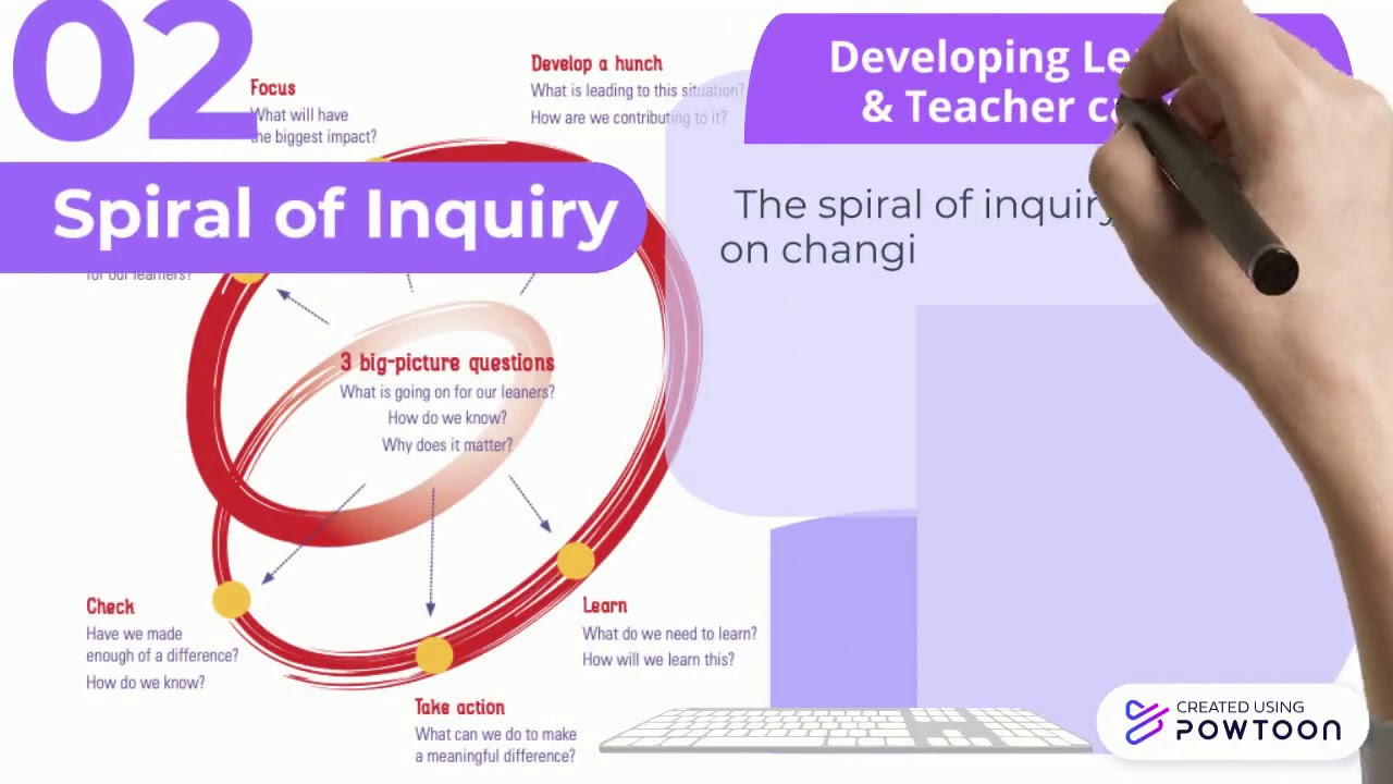 Mac Ikitule -Assignment 3: Reflective presentation - YouTube
