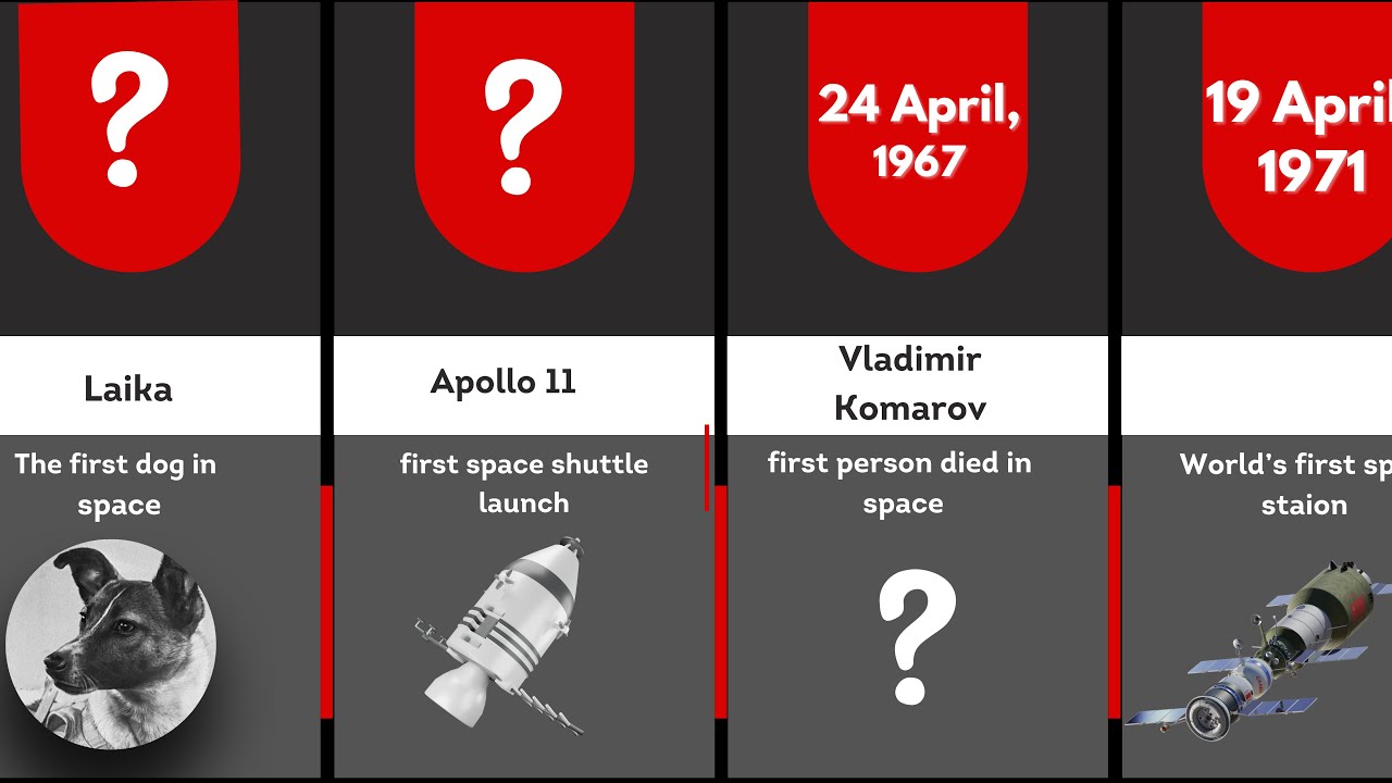 World Firsts: Uncover the Pioneering Moments in History and Innovation ...