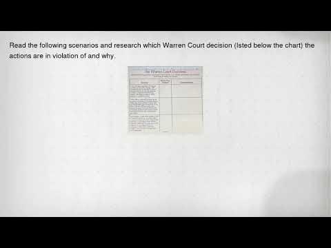 Read the following scenarios and research which Warren Court decision ...