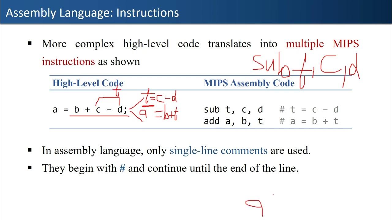 6.2 Computer Architecture Chapter 6 - Assembly Language - YouTube