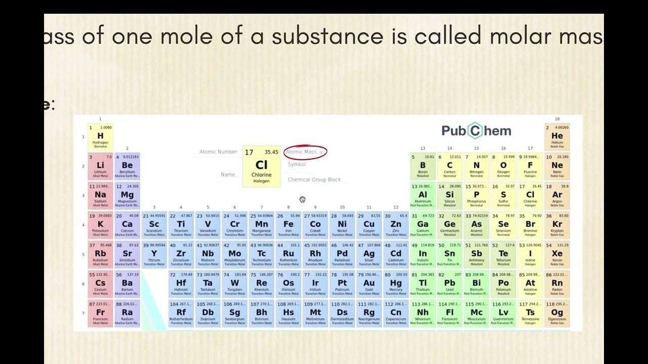 What is mole and molar mass? - YouTube