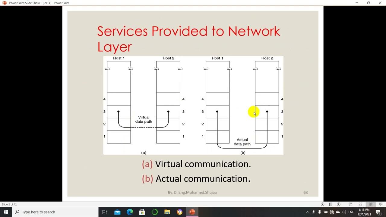 Network protocol (Data link layer) protocol and algorithm - YouTube