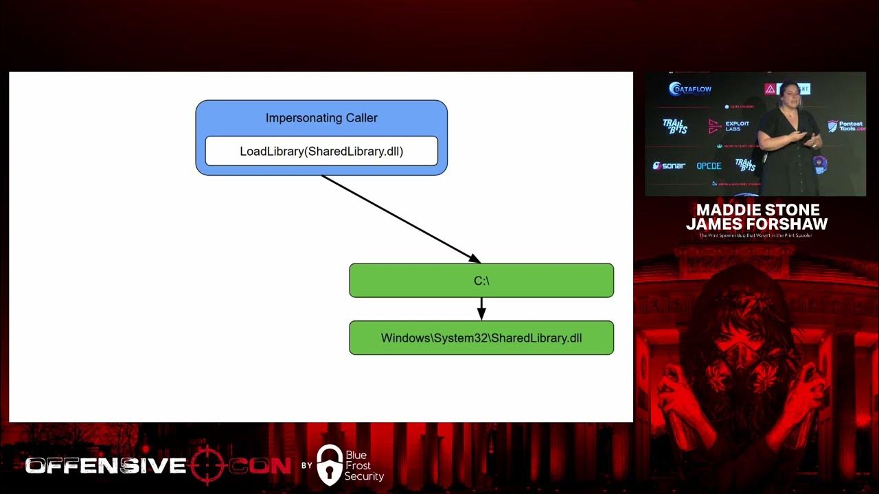 OffensiveCon23- Maddie Stone & James Forshaw- The Print Spooler Bug that Wasn’t in the Print ...