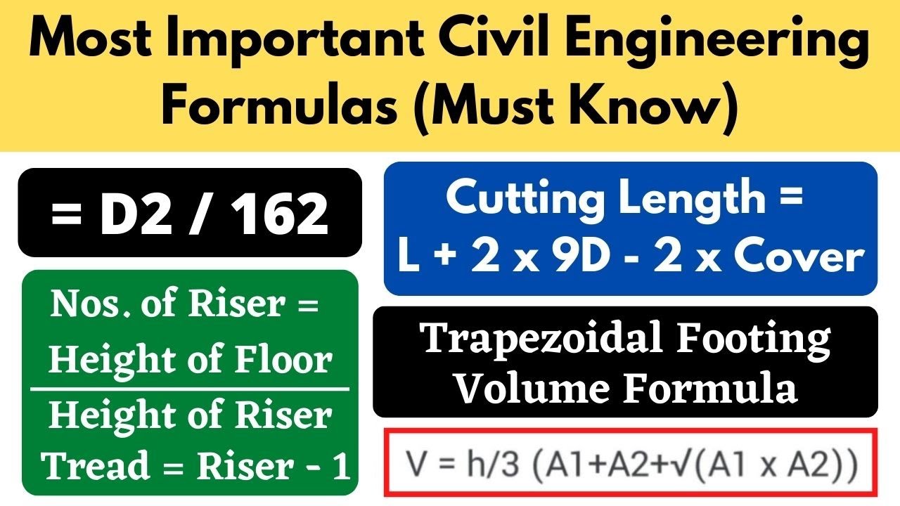 10 Most Important Civil Engineering Formulas || Basic Civil Engineering ...