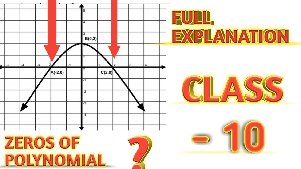 How to identify zeros of polynomial with the help of graph | Maths ...