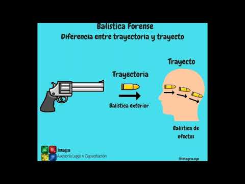 Balistica: Trayecto y Trayectoria. - YouTube