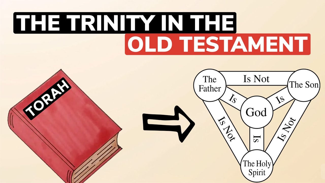 20 Minutes PROOF Of The Trinity In The Old Testament | Sam Shamoun ...