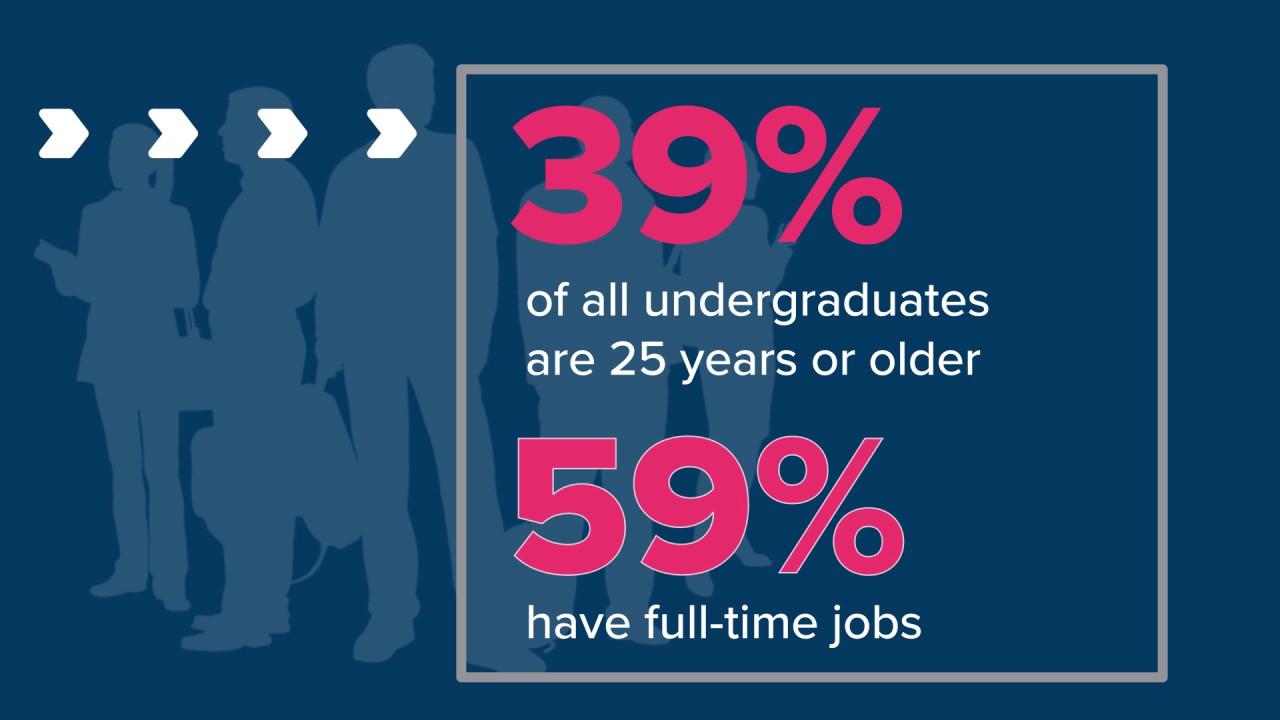 Changing Demographic of Today's College Students - YouTube