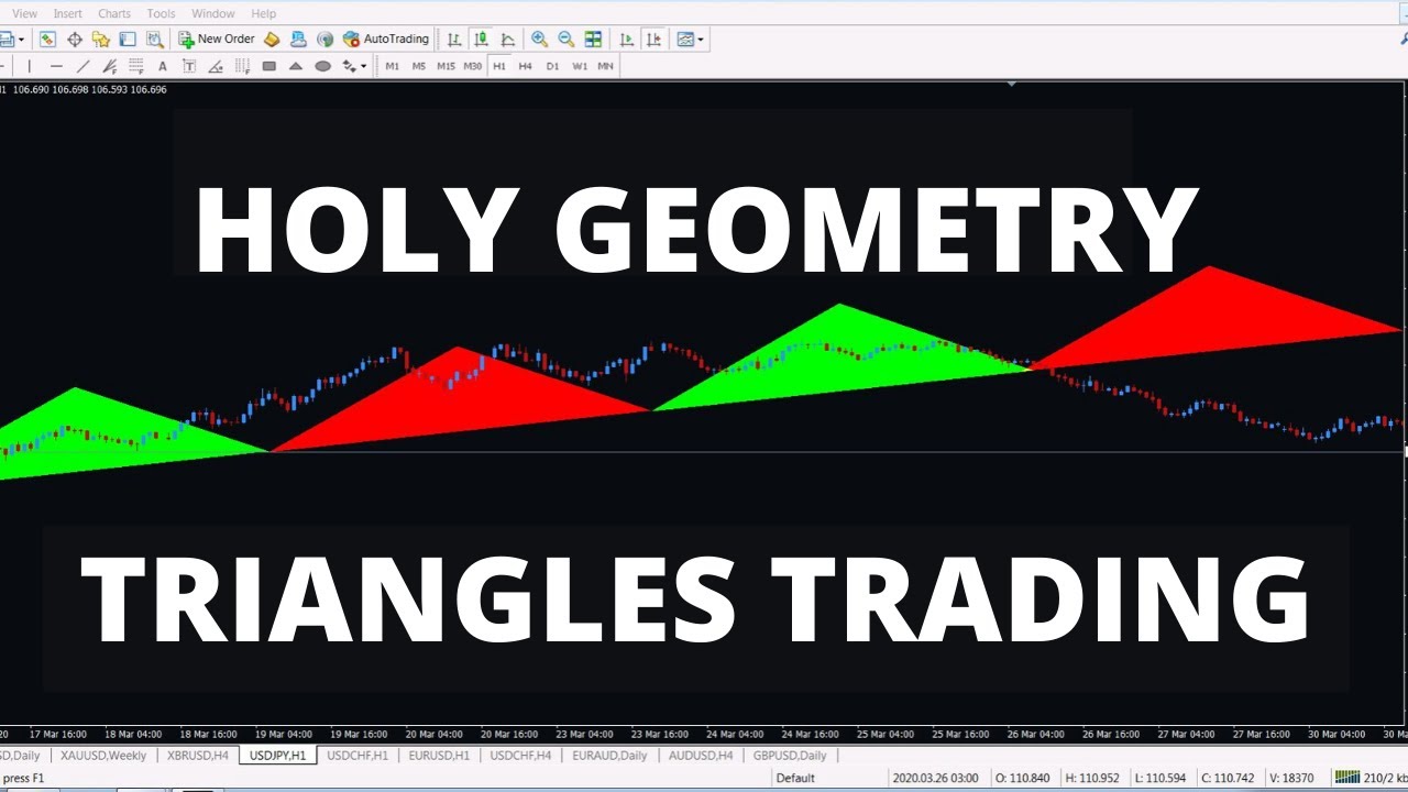 How to Find Perfect Entry and Exit Point on Forex || Triangle Trading ...