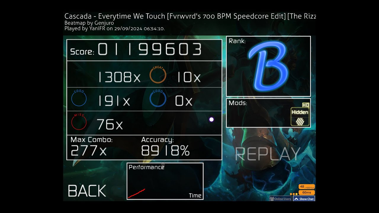 osu!taiko | Cascada - Everytime We Touch [Fvrwvrd's 700 BPM Speedcore ...